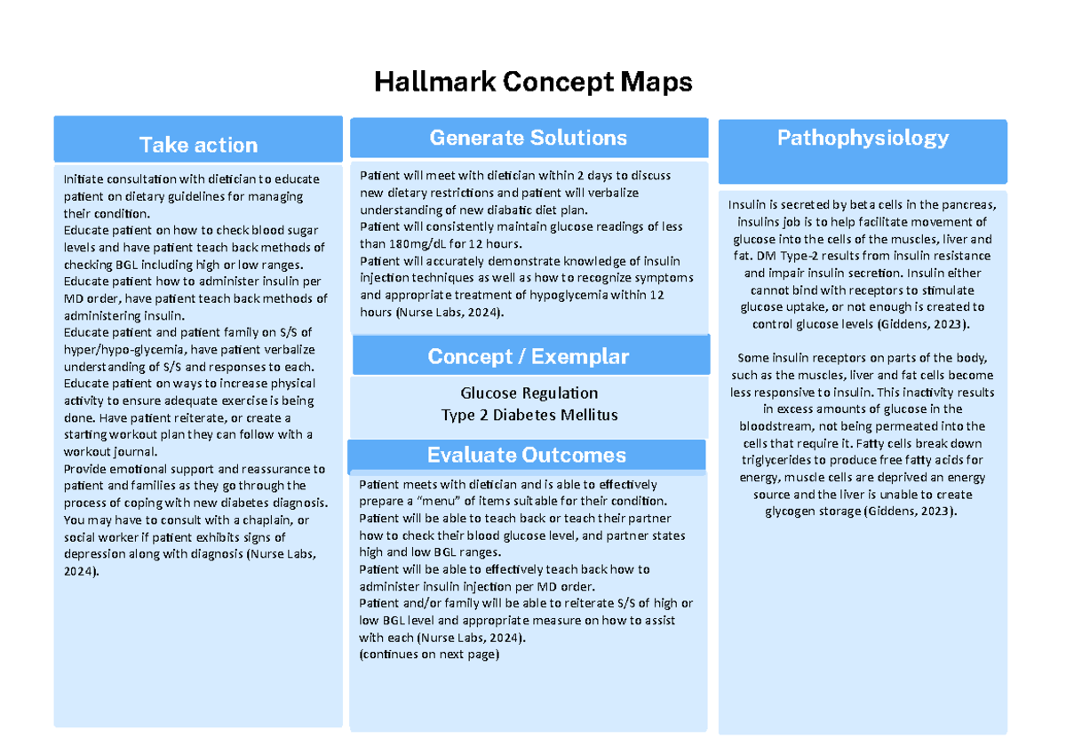 341/346 Hallmark Concept Map - Hallmark Concept Maps Initiate ...