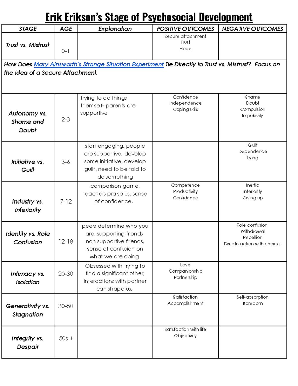 Erik Eriksonchart - Erik Erikson’s Stage of Psychosocial Development ...
