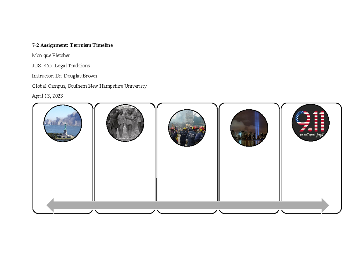 JUS- 455 Week 7 Assignment - 7-2 Assignment: Terroism Timeline Monique ...