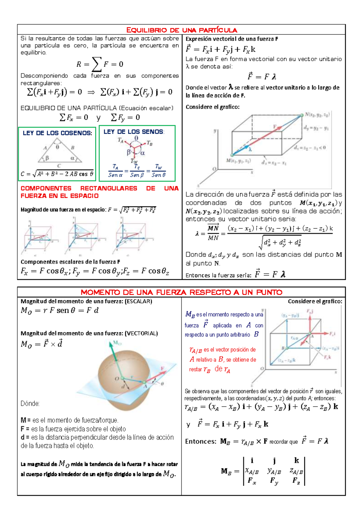 Formulario Estatica - Equilibrio de una partícula Si la resultante de ...