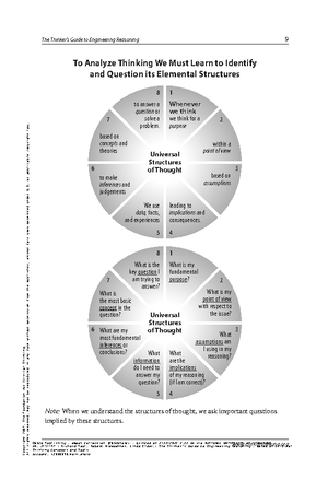 Week 3 A Checklist for Engineering Reasoning Reading - criticalthinking ...