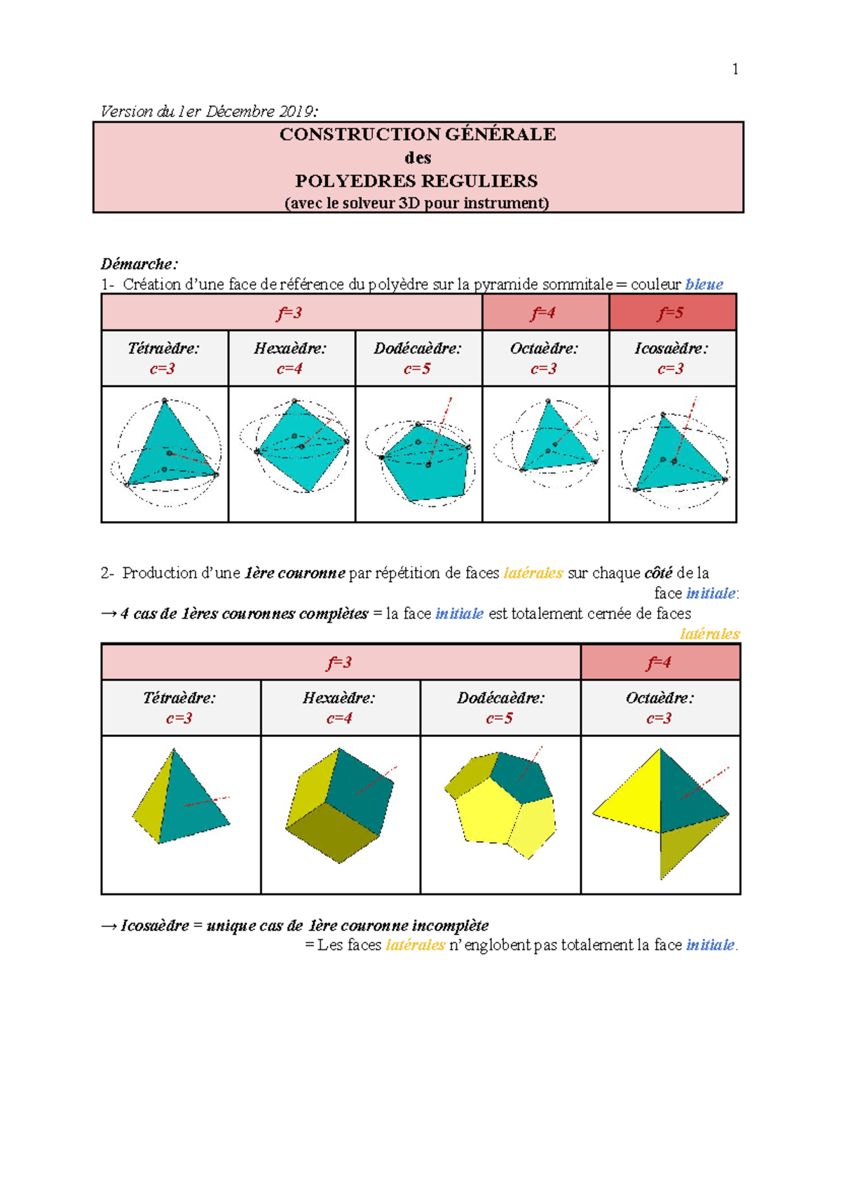 6-EXa - Construction des Polyedres Reguliers - Version du 1er Décembre ...