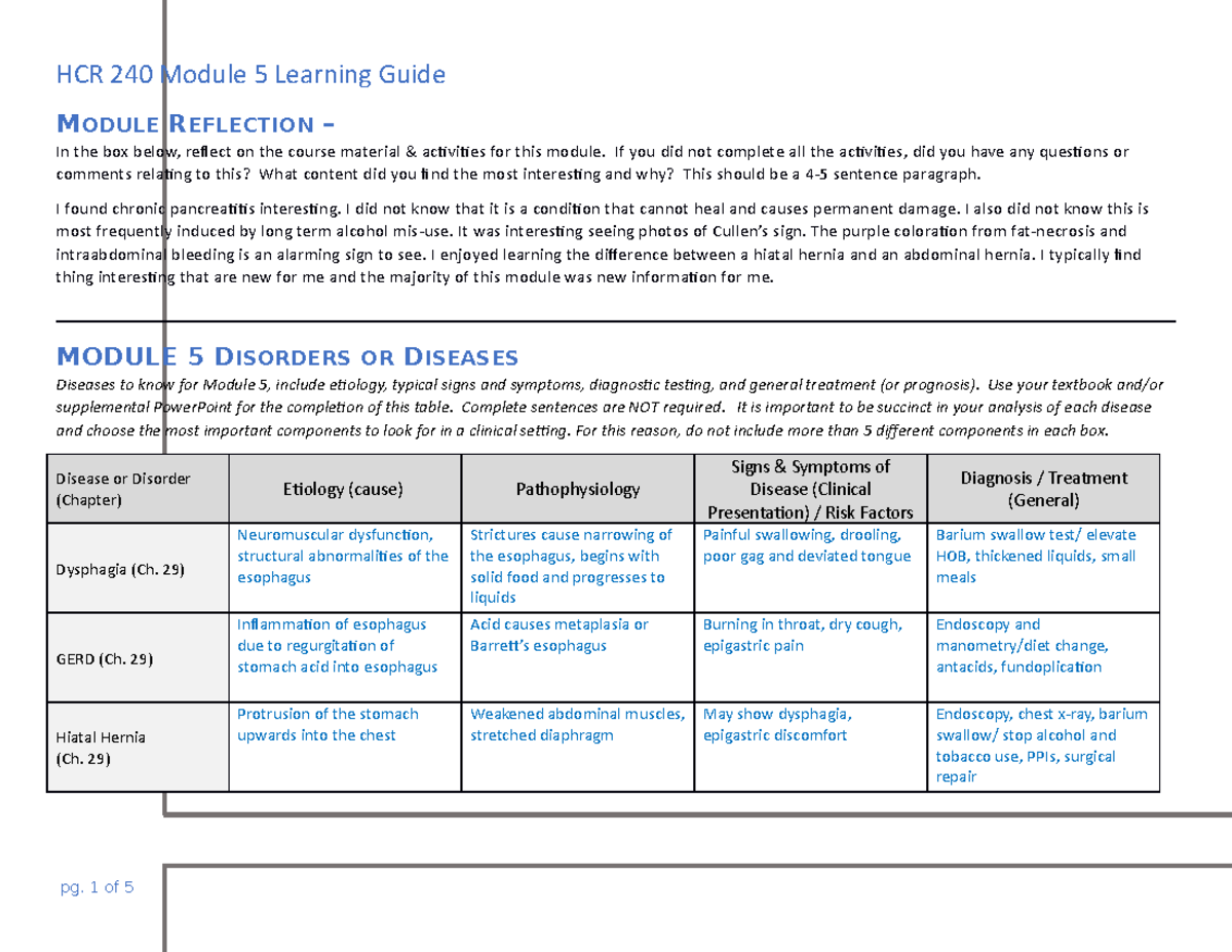 Muth,brittany Module 5 Learning Guide - MODULE REFLECTION – In the box ...