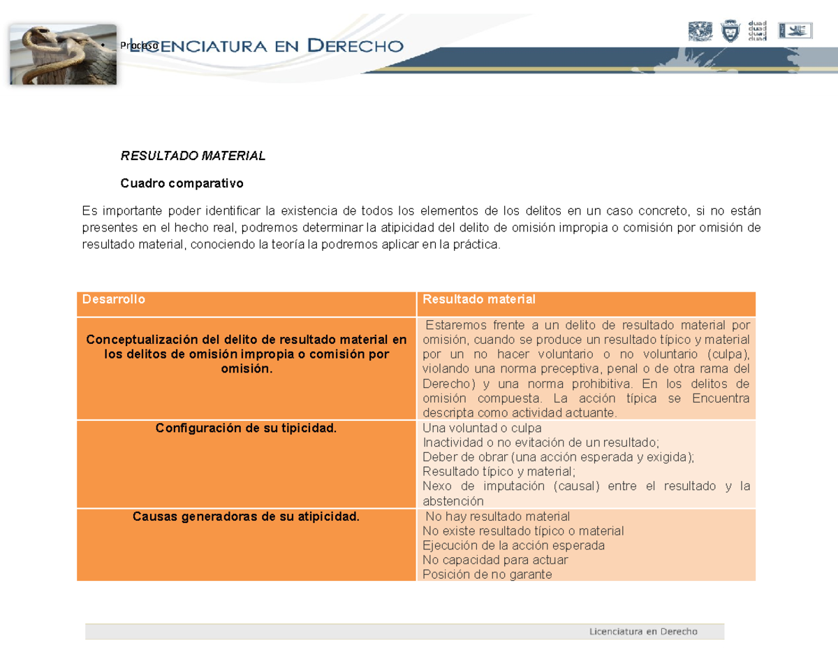Teoria de los presupuestos - RESULTADO MATERIAL Cuadro comparativo Es ...