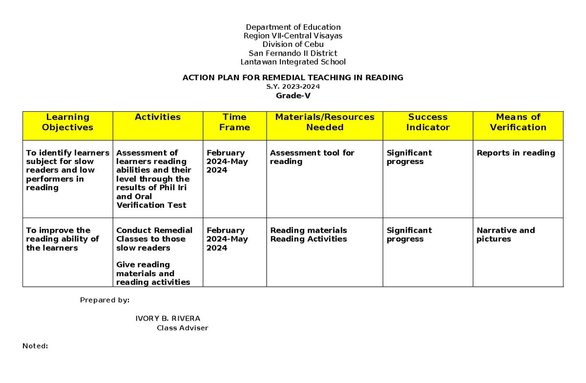 Reading Intervention Action PLAN - Department of Education Region VII ...