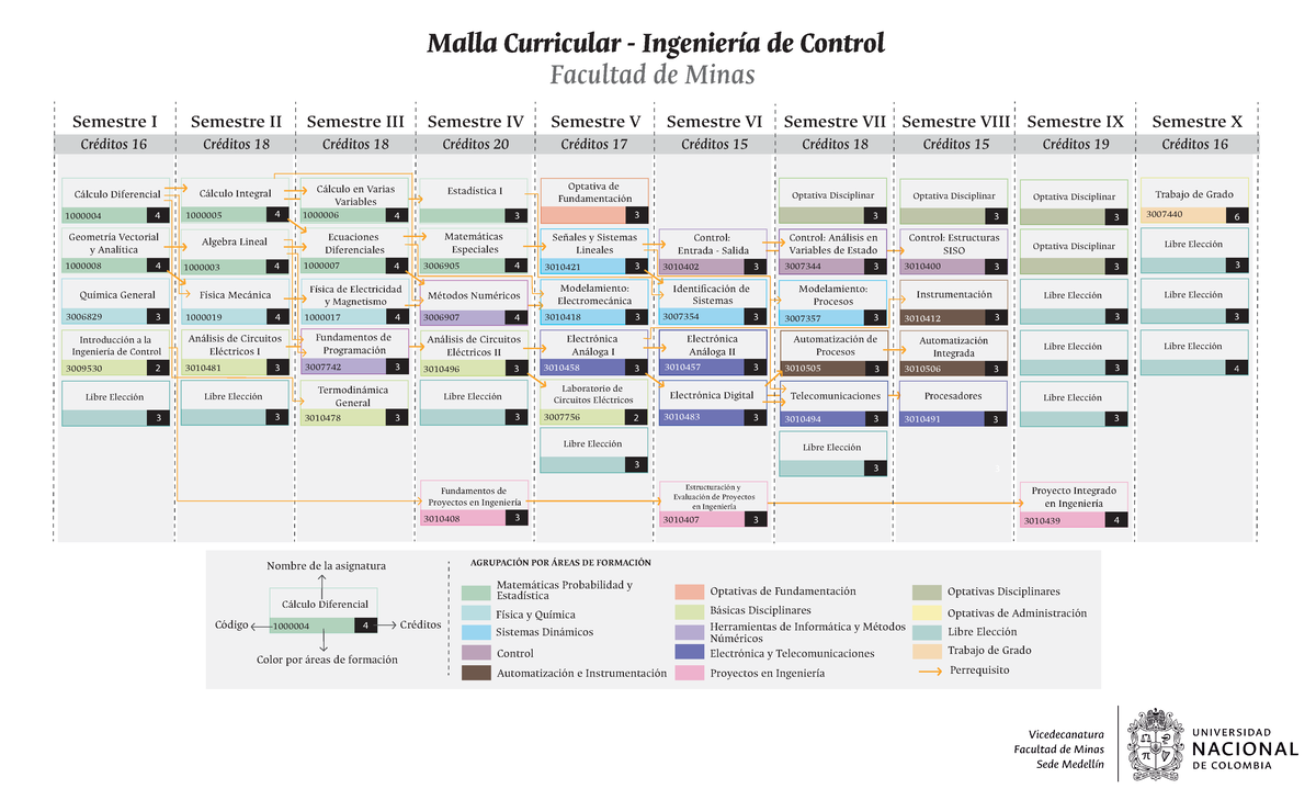 Malla Curricular Ingenieria de Control plan nuevo - Malla Curricular - Ingeniería de Control ...