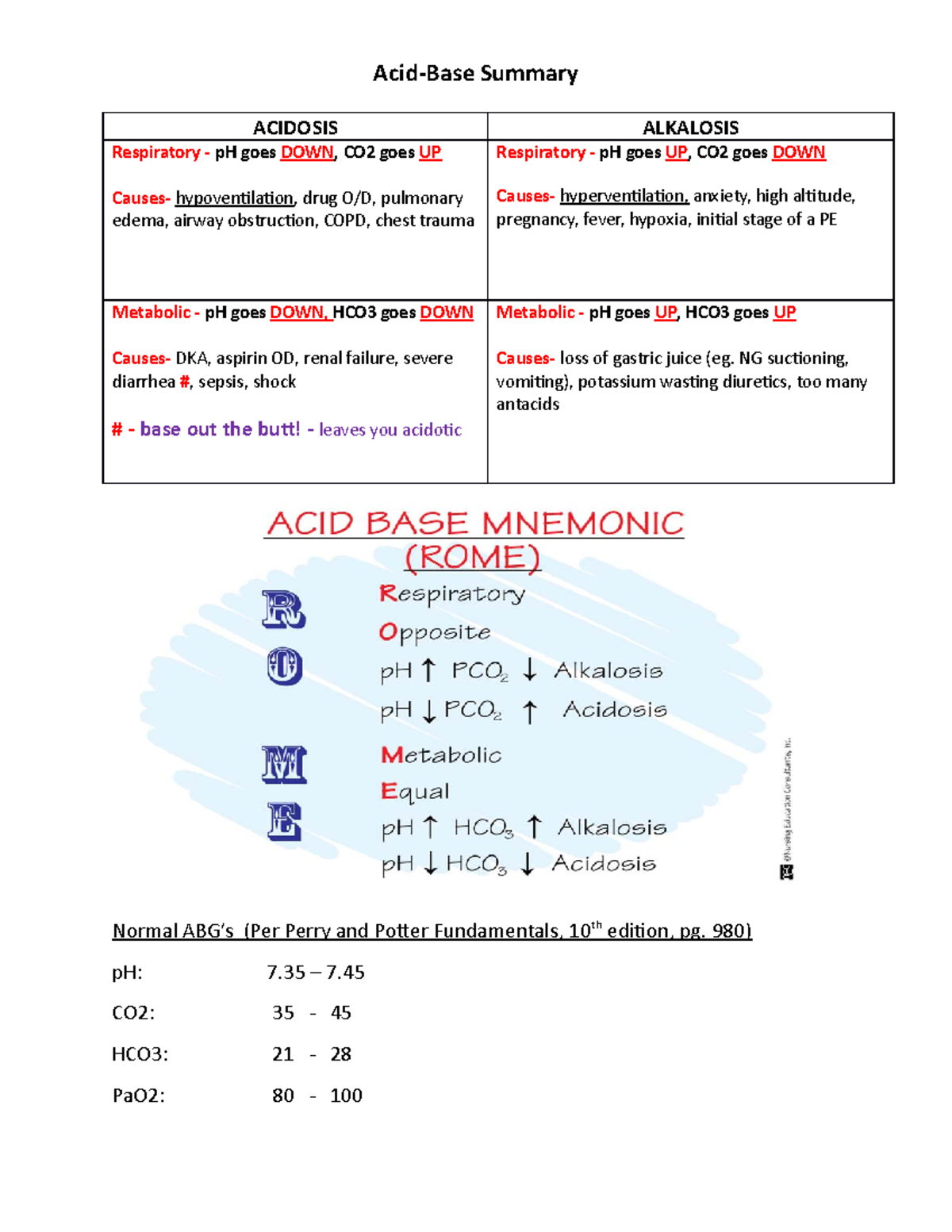 Acid-Base Summary-1 - Review notes: acids and bases - Acid-Base Summary ...