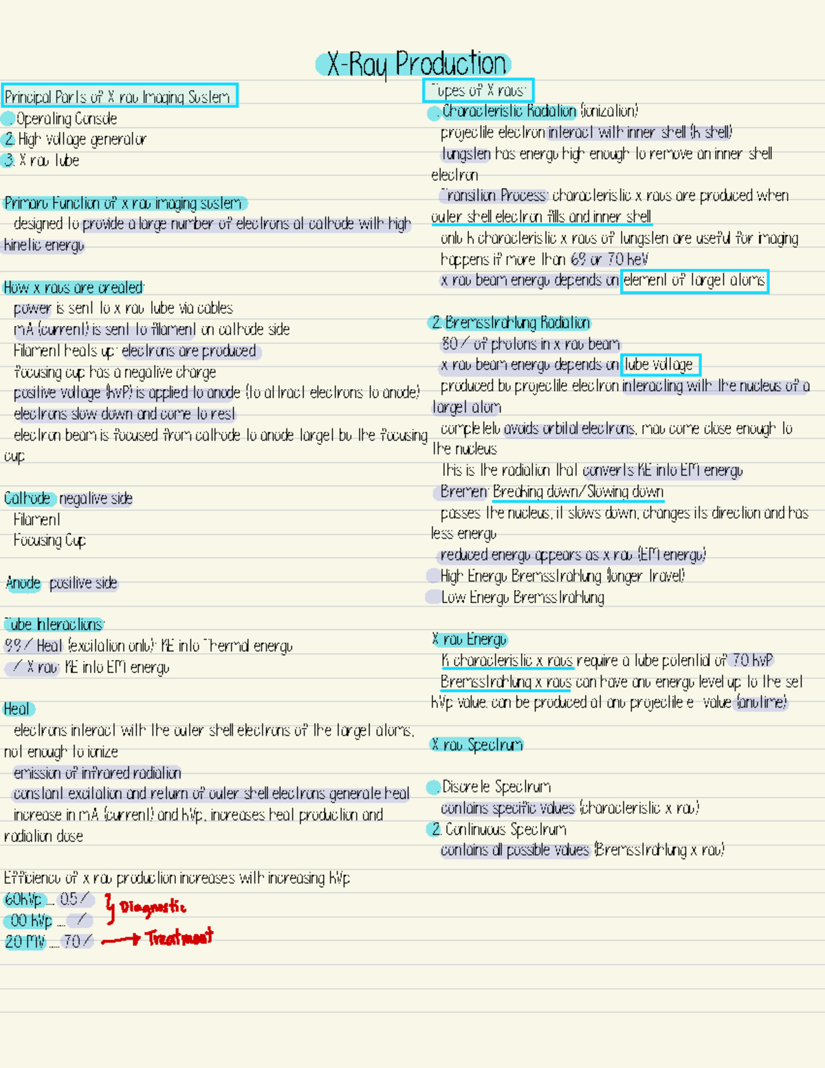 Radiation Production and Characteristics - X-Ray Production Principal ...