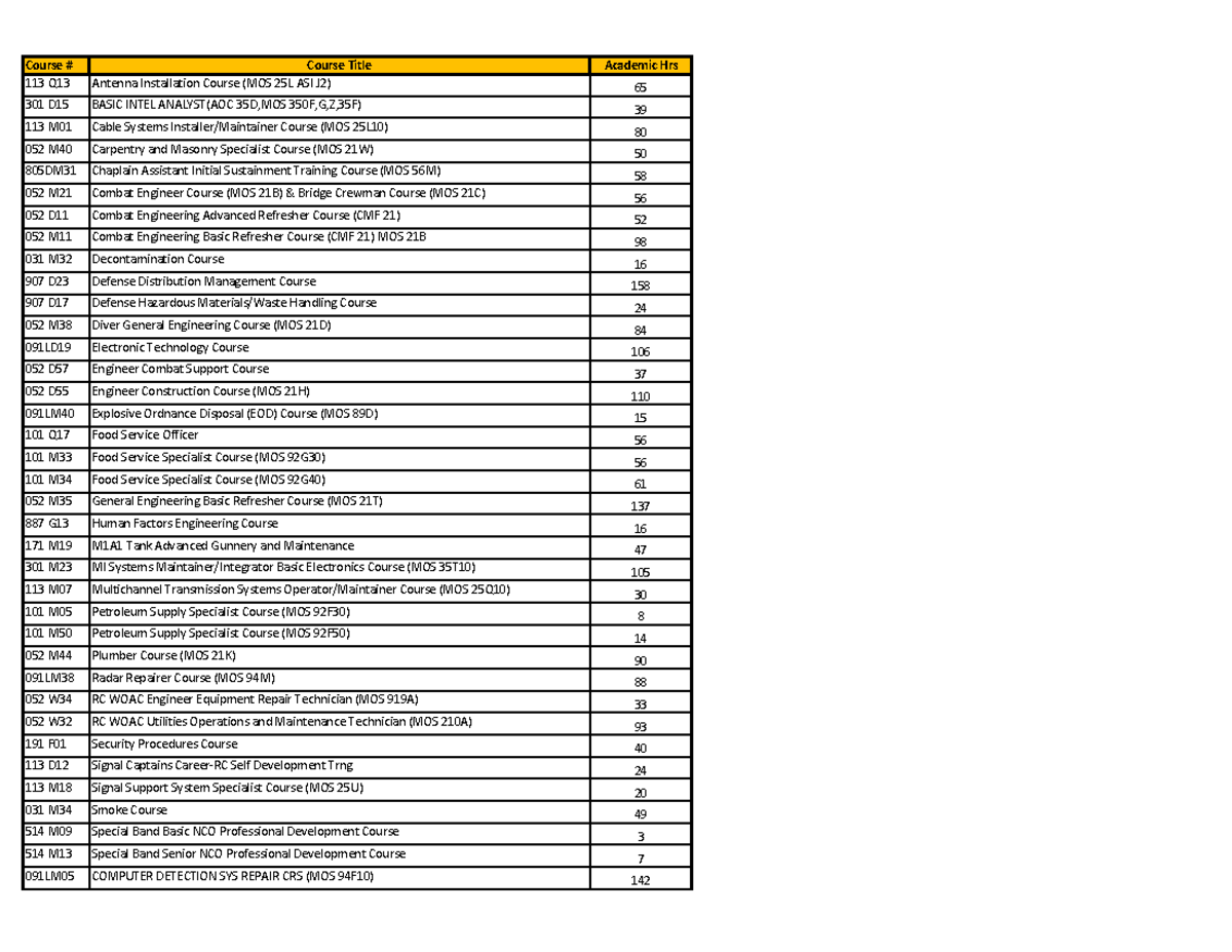 ACCP Course Hours 18Dec14 - PSYC 410 - LU - Studocu