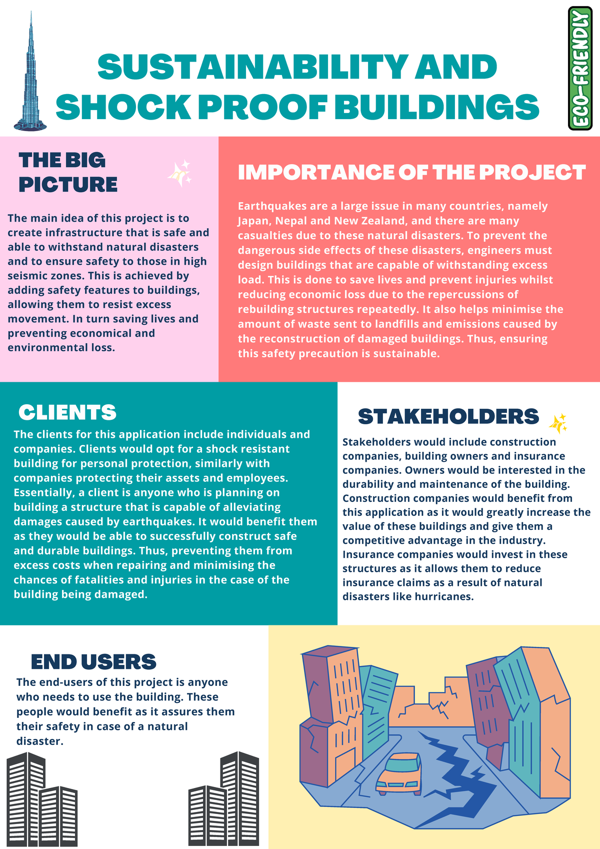 DESN Poster - SUSTAINABILITY AND SHOCK PROOF BUILDINGS END USERS The ...