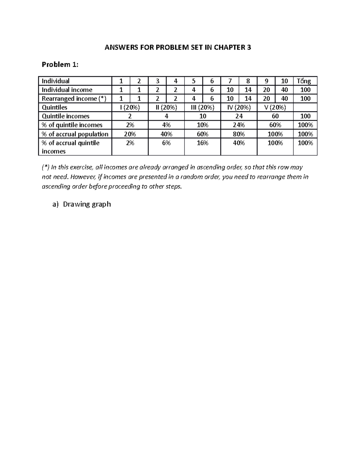 Chapter 3. Aswers - aaa - ANSWERS FOR PROBLEM SET IN CHAPTER 3 Problem ...