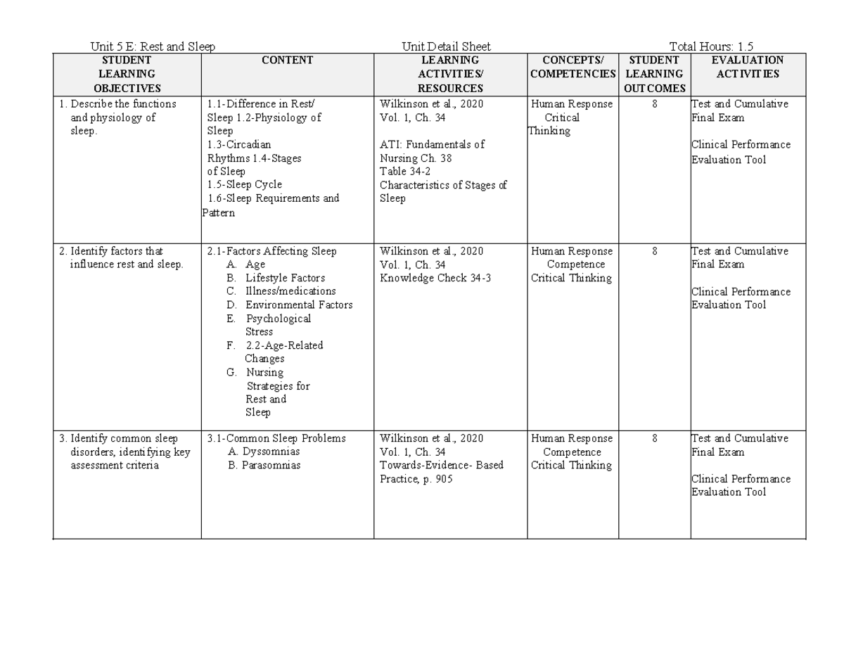 UDS Unit 5E Rest and Sleep ACC - Unit 5 E: Rest and Sleep Unit Detail ...