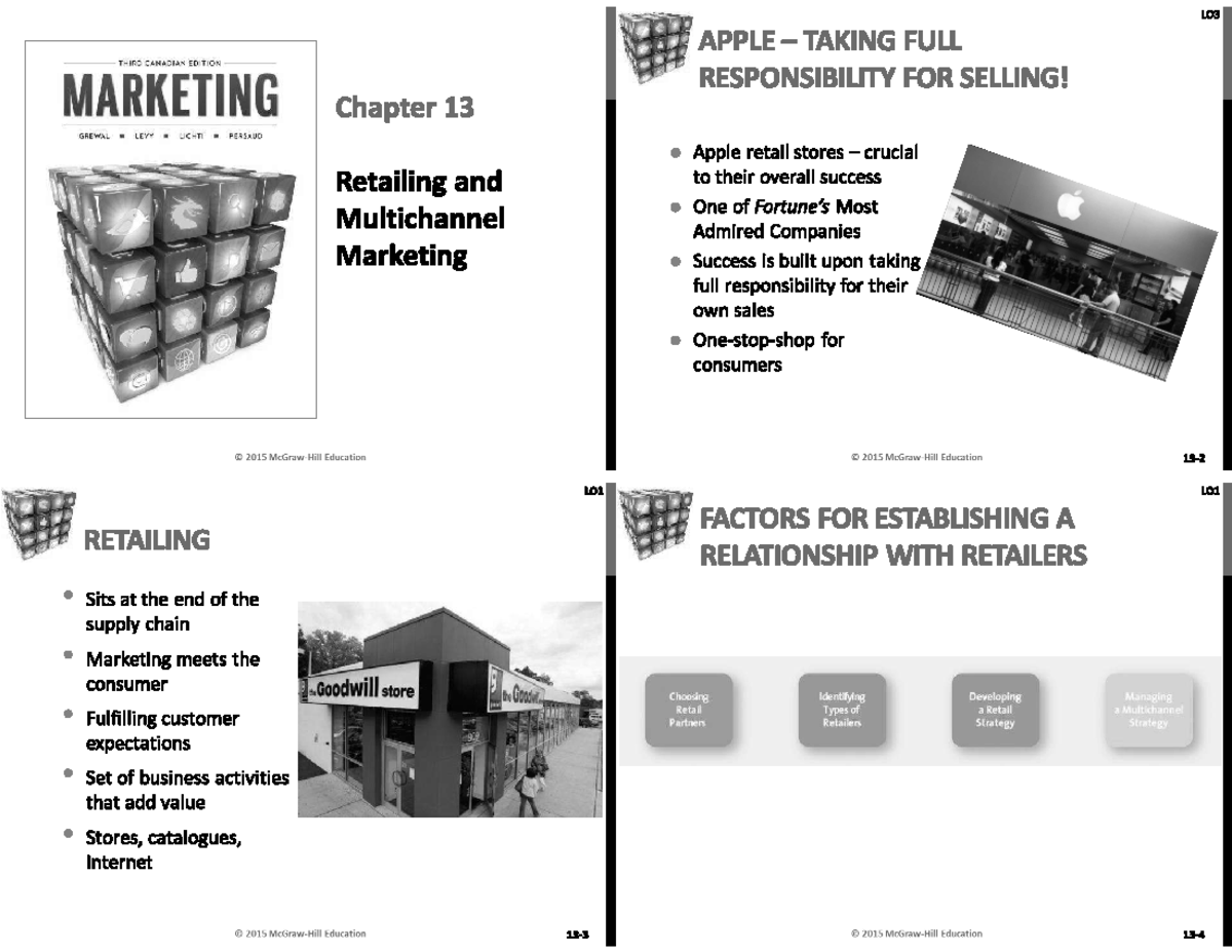 Module 9 - notes - ADM 2320 - Studocu
