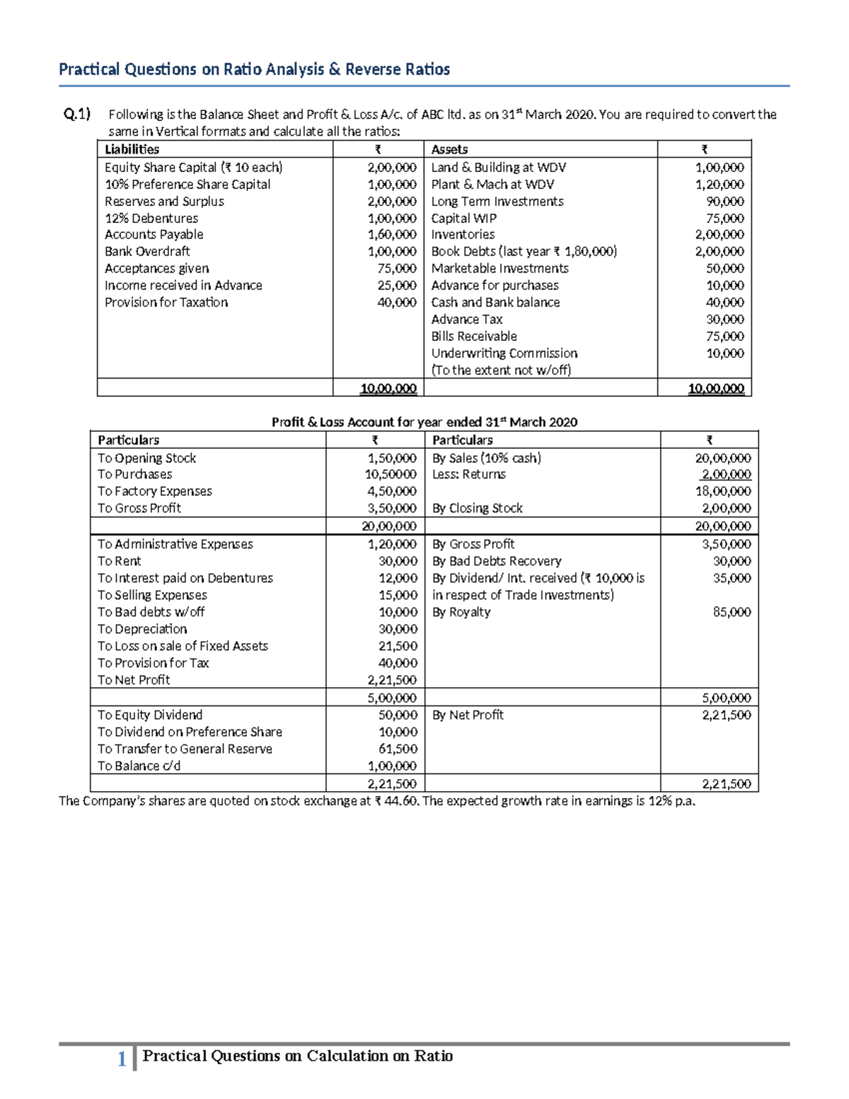 Ratio Analysis Numericals including Reverse ratios - Practical ...
