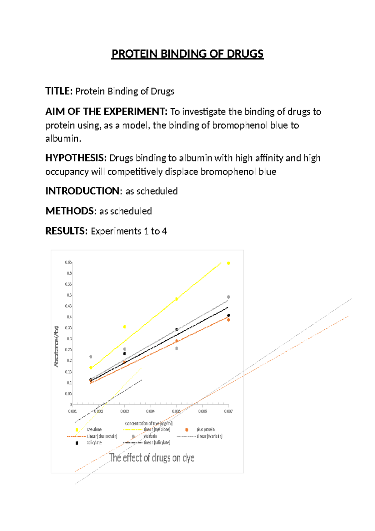 Protein binding lab report - PROTEIN BINDING OF DRUGS TITLE: Protein ...