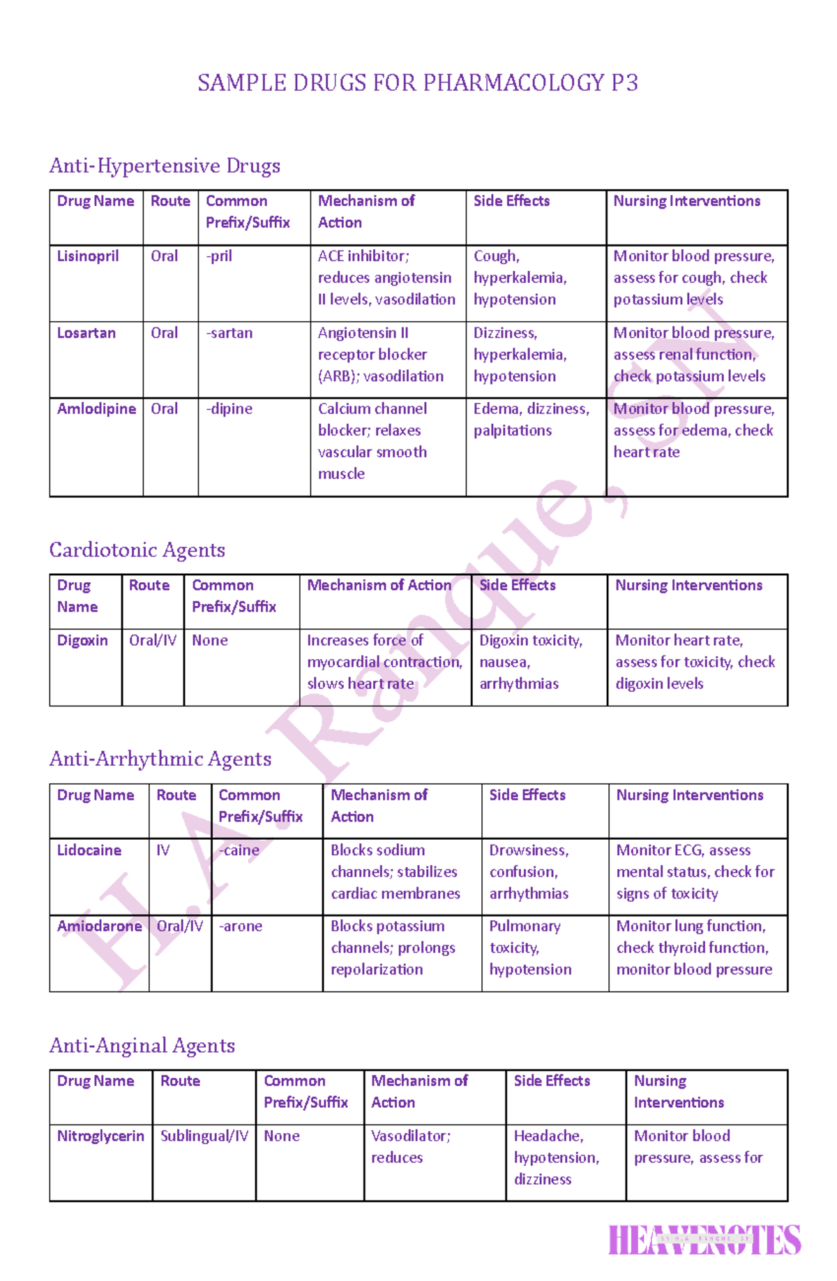Pharma Sample Drugs P3 - SAMPLE DRUGS FOR PHARMACOLOGY P Anti ...