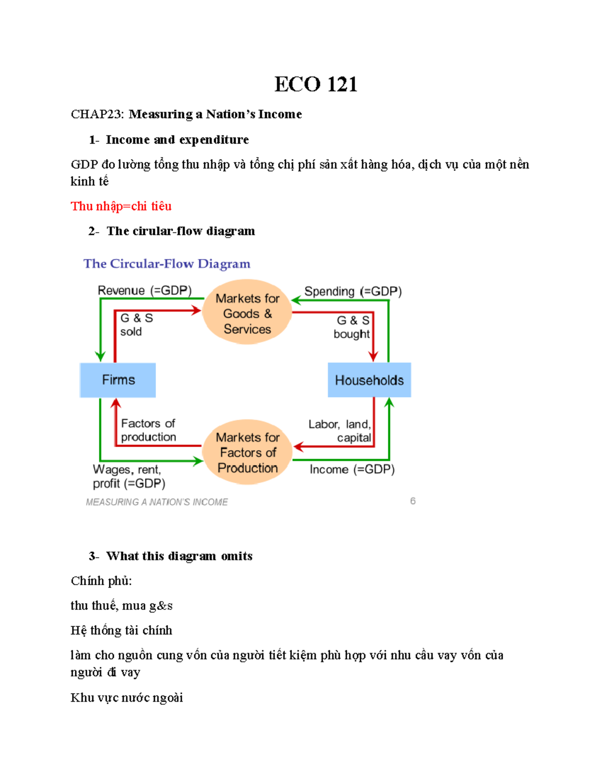 ECO 121 - hay - ECO 121 CHAP23: Measuring a Nation’s Income 1- Income ...