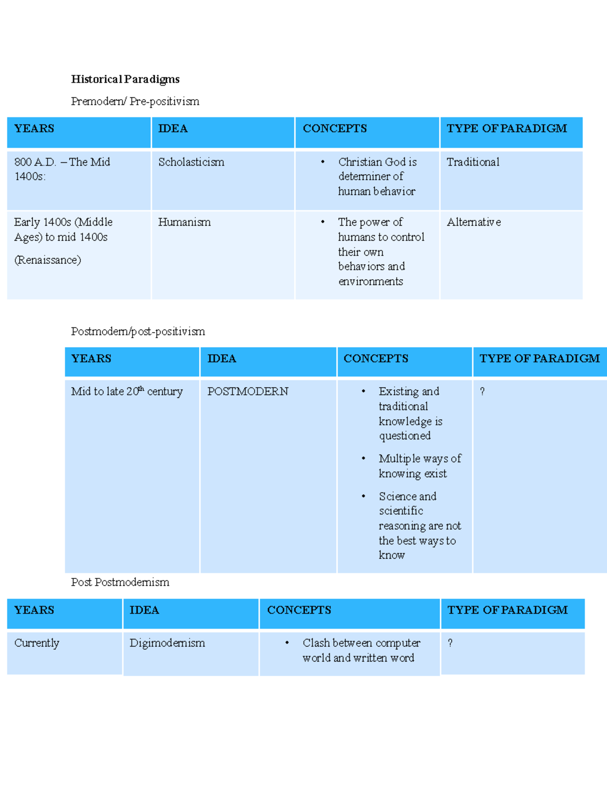 SW 330 - This course is taught by Dr Myrick. This course teaches about ...