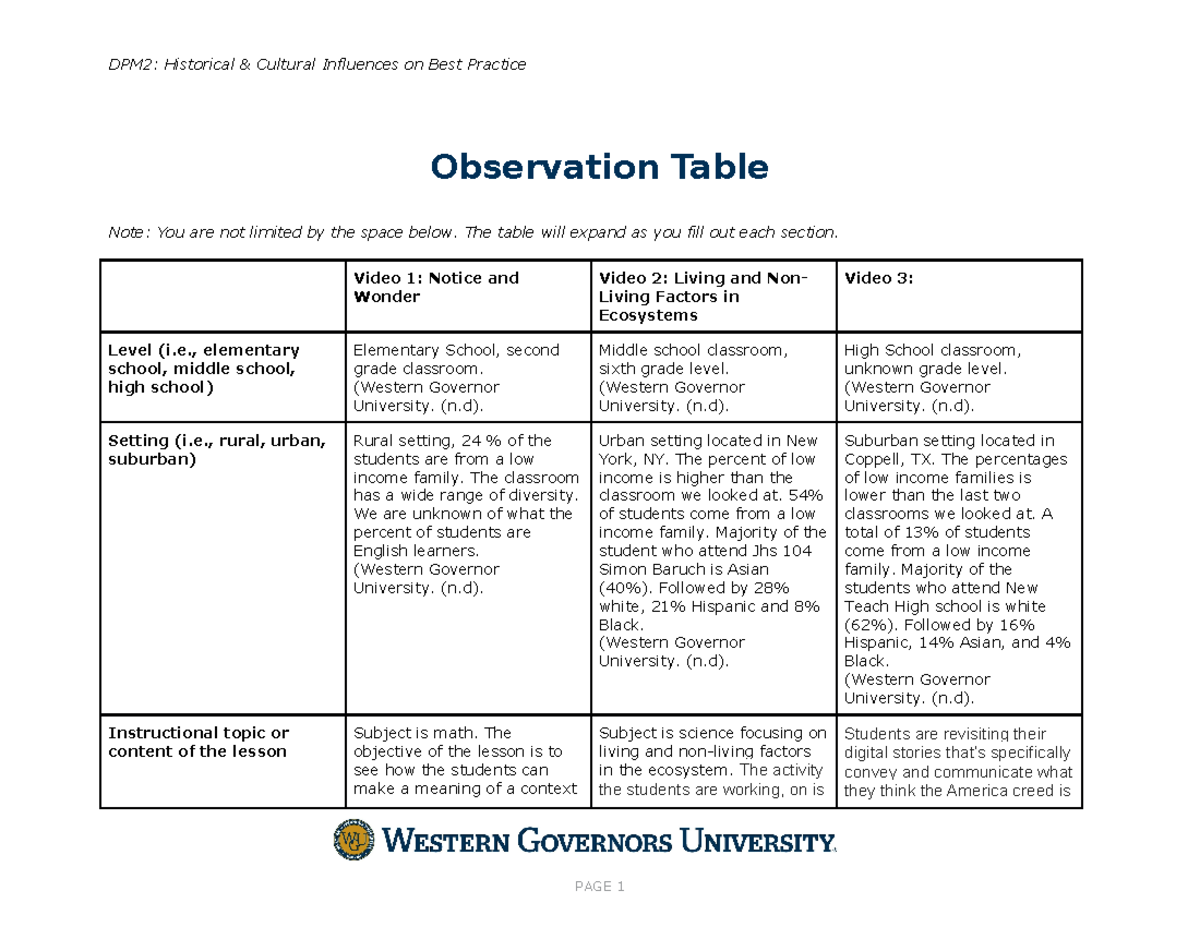DPM2 TASK 1 Passed on first submission - DPM2: Historical & Cultural ...