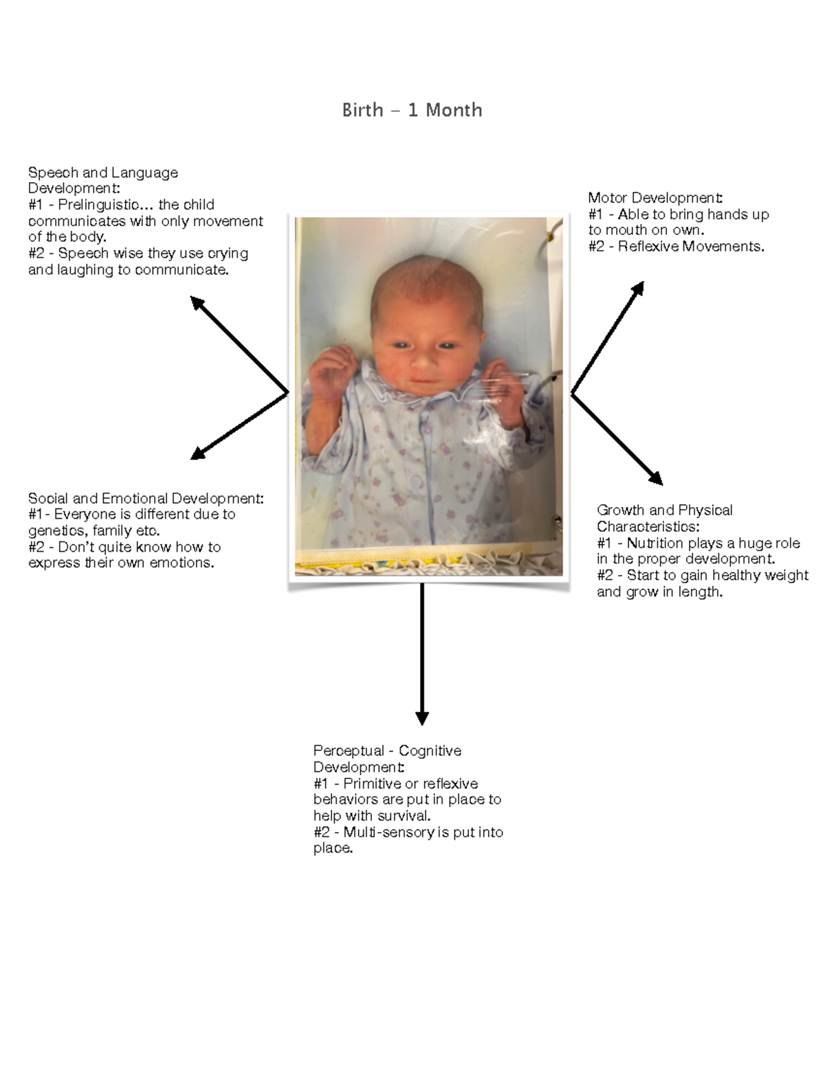 Baby Web - Baby Web - Birth - 1 Month Motor Development: #1 - Able to ...