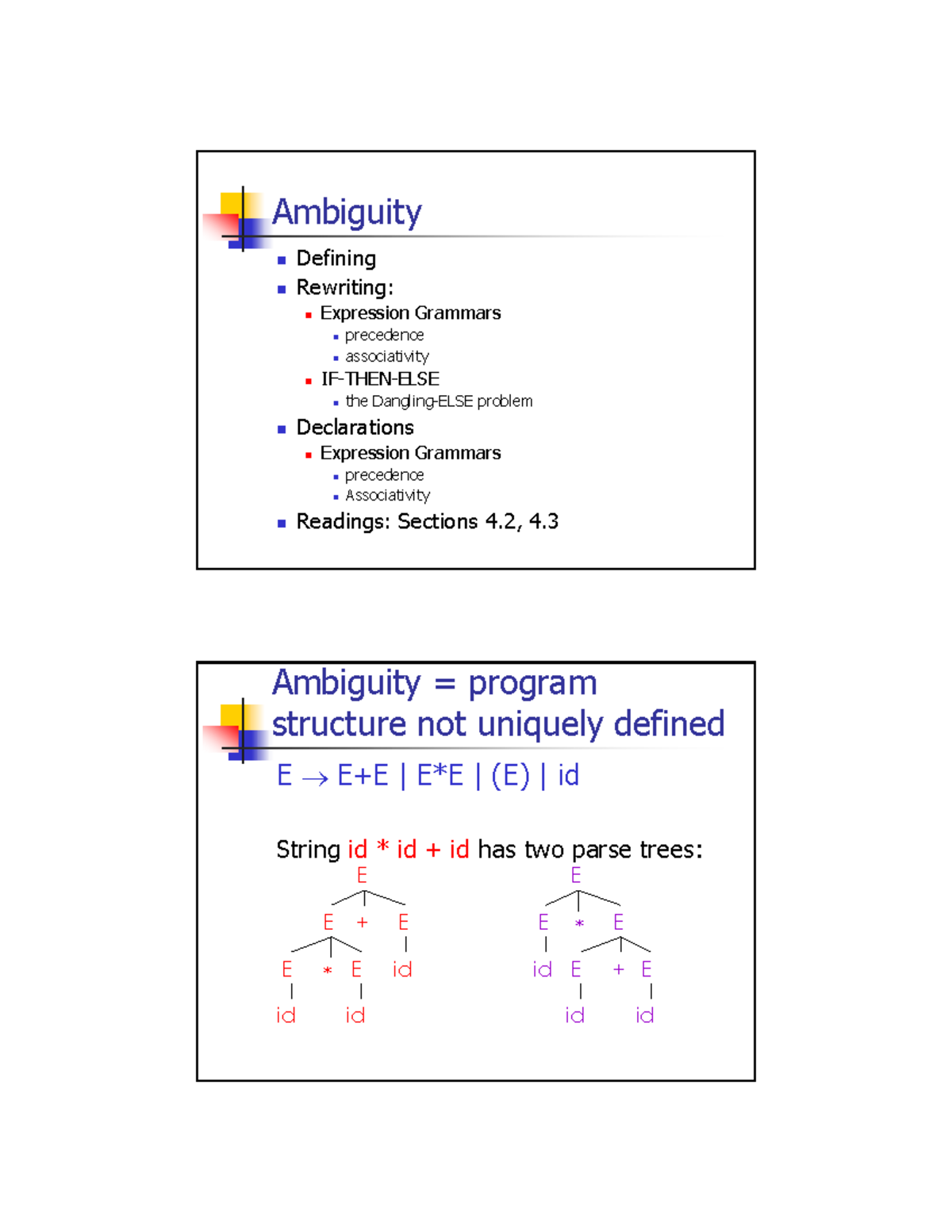 03 Ambiguity-1 - compiler - Ambiguity Defining Rewriting: Expression ...