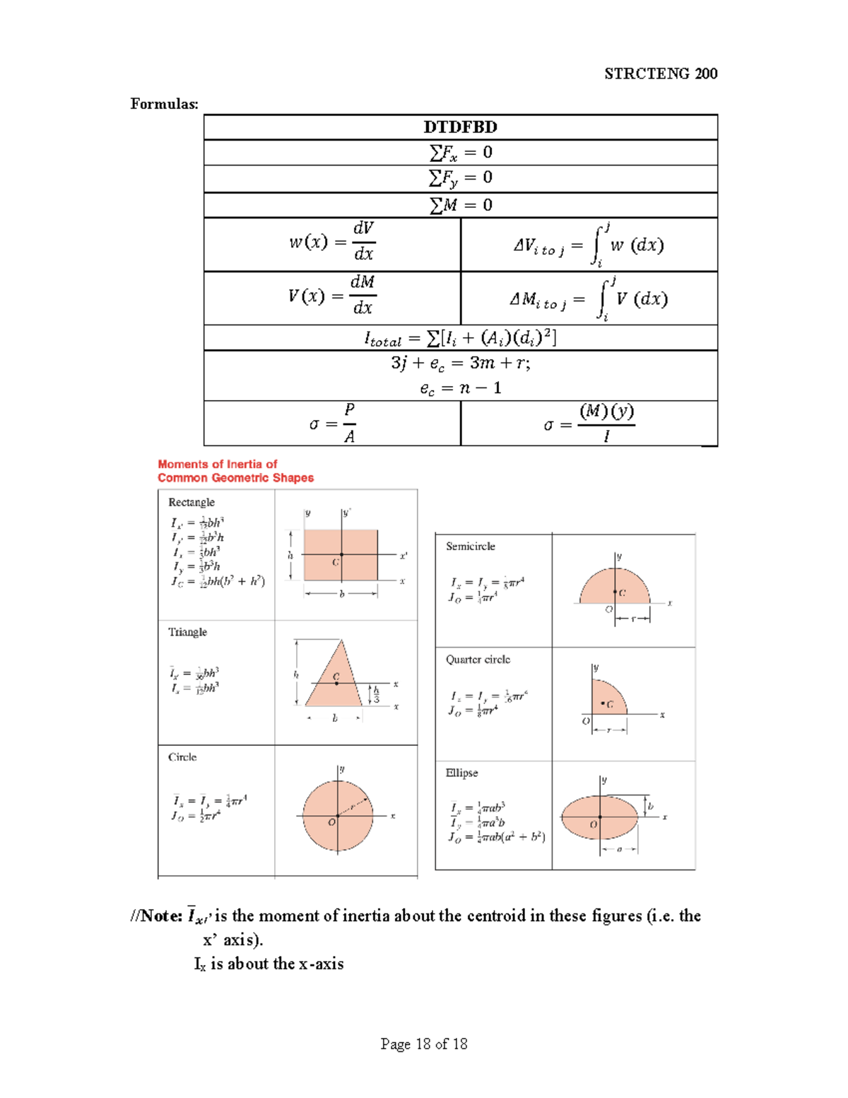 Midterm Test Formula Sheet Structural Engineering Strcteng 200 Page 18 Of 18 Formulas