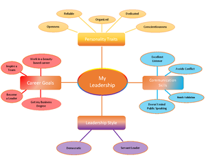 BUS 210 Module Six Assignment - Module Six Assignment Template Text ...
