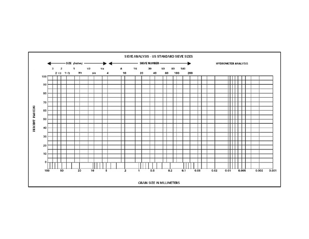 Sieve Analysis - Bachelor of Science in Civil Engineering - SIEVE ...