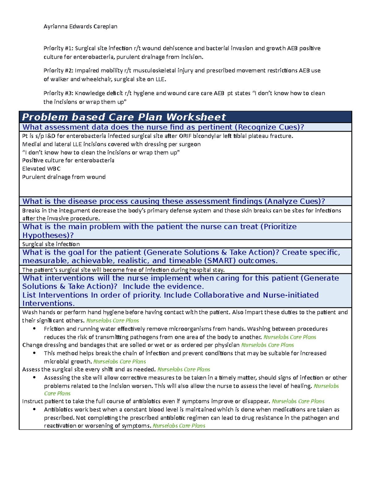 May 25 careplan 2 surgical site infection - Ayrianna Edwards Careplan ...