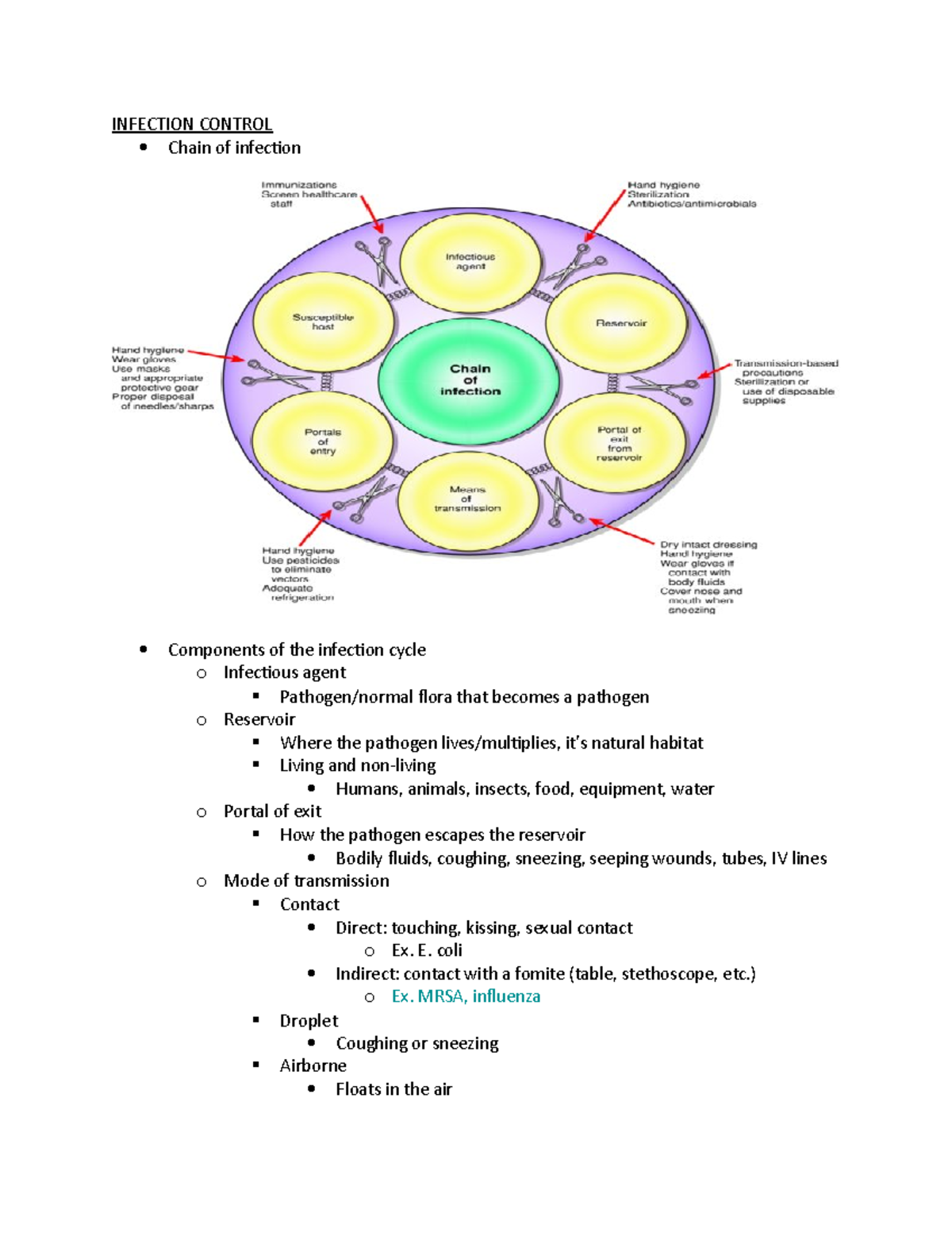 Infection control - see title - INFECTION CONTROL Chain of infection ...