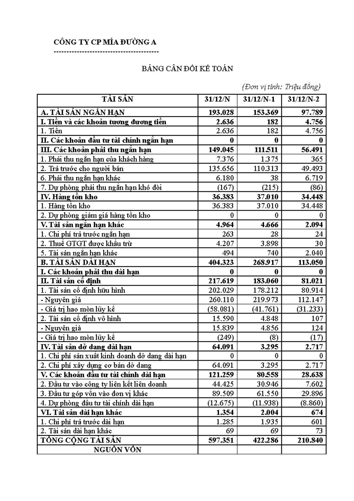 1. Bảng CĐKT CTCP A - CTCP - CÔNG TY CP MÍA ĐƯỜNG A - BẢNG CÂN ĐỐI KẾ ...