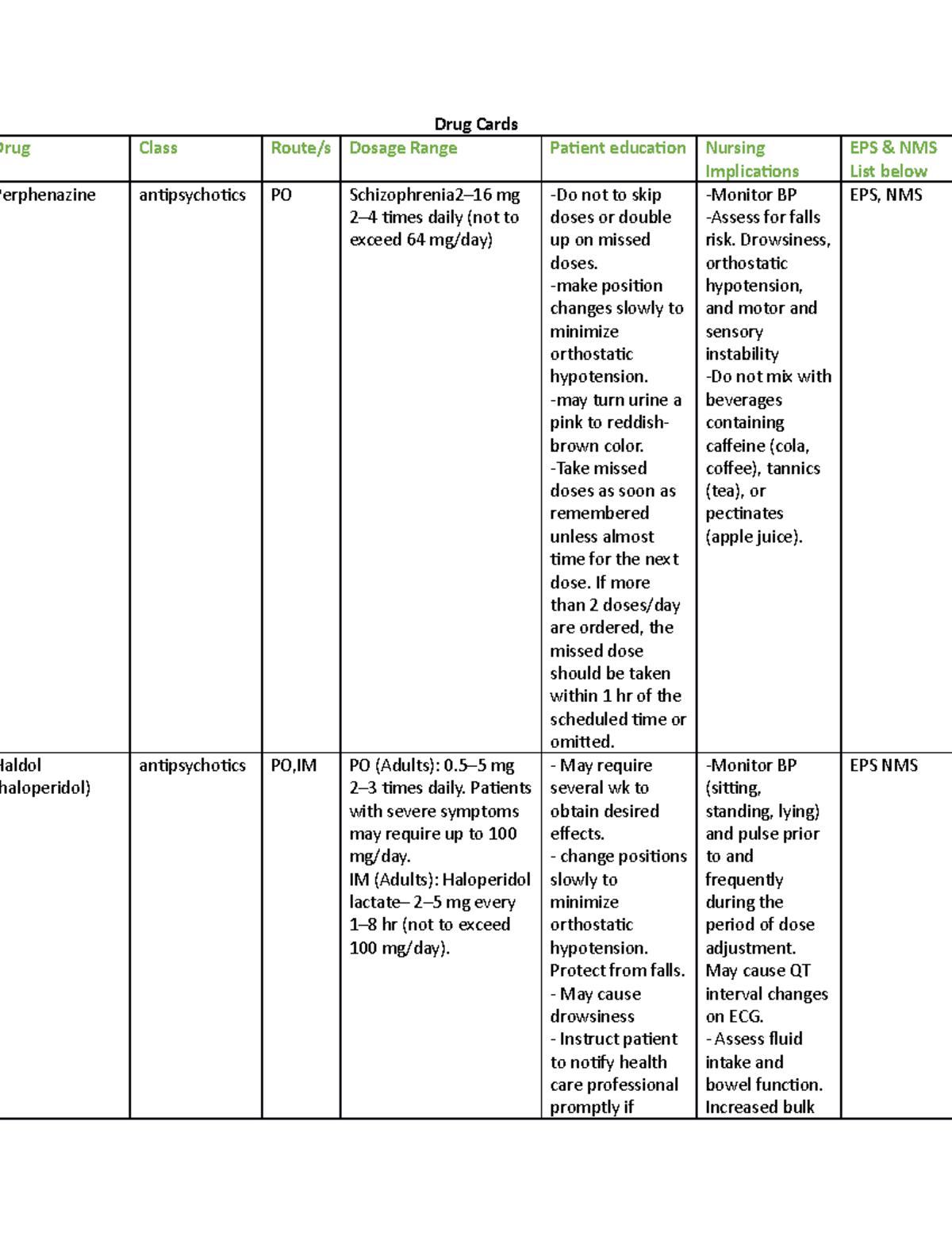 Drug card finished - drug information - Drug Cards Route/s Dosage Range ...