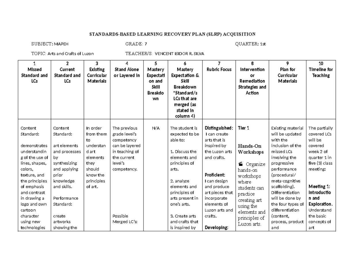Mapeh 7 Acquisition - STANDARDS-BASED LEARNING RECOVERY PLAN (SLRP ...