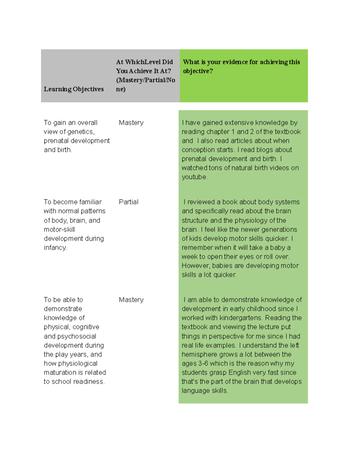 Copy of Copy of midterm proposal - Learning Objectives At WhichLevel ...