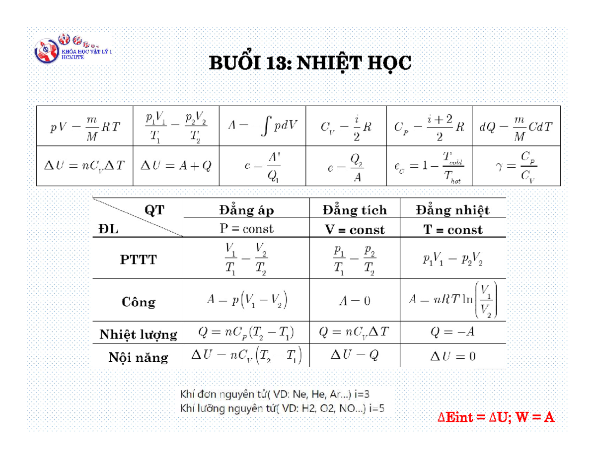 VL1 - 13 - Yhhhh - A KHOA HOC VAT LY 1 HCMUTE BUOI 13: NHIET HOC PV1 ...