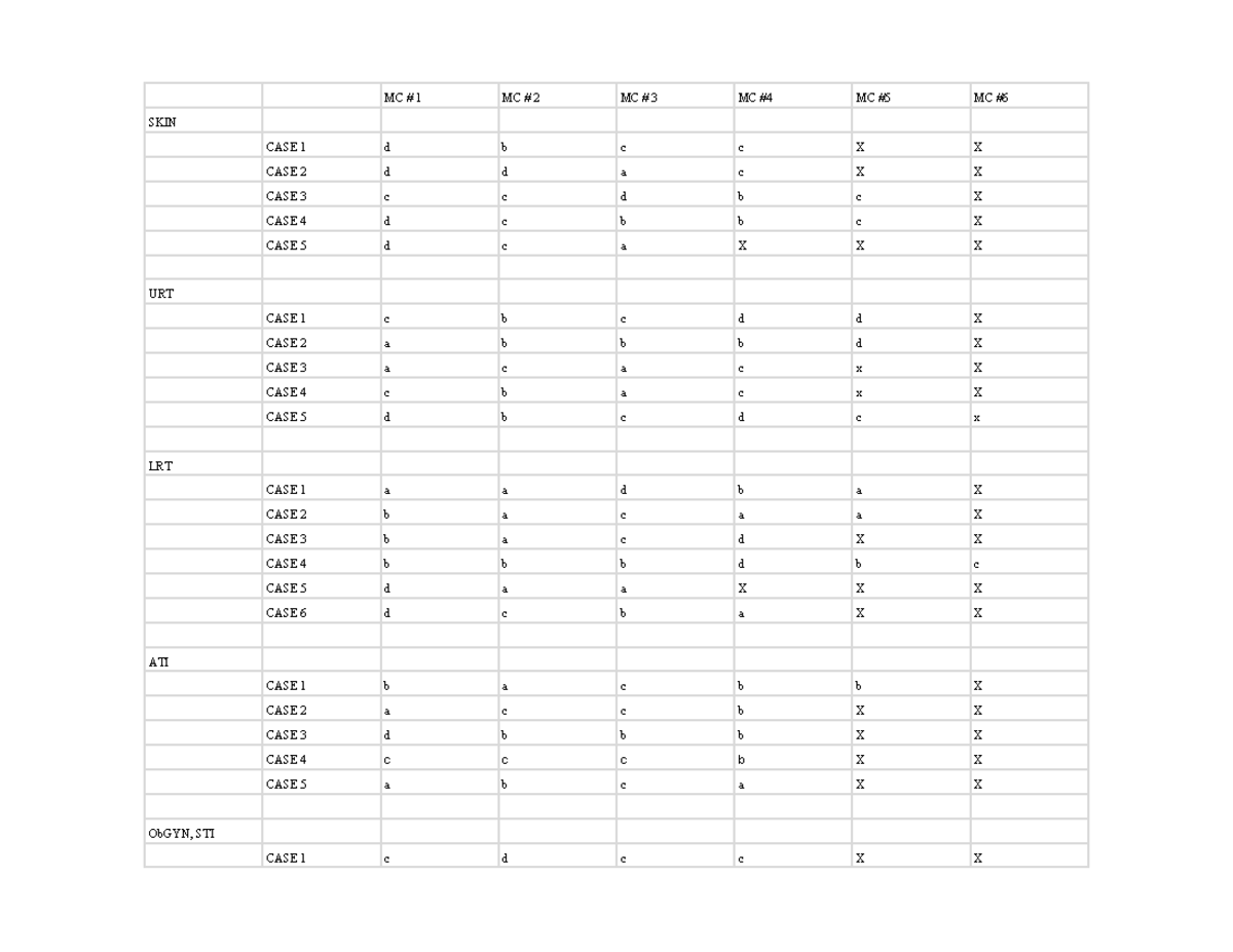 Case study assignment key edited April 2024 - MC # 1 MC # 2 MC # 3 MC #4 MC #5 MC SKIN CASE 1 d ...