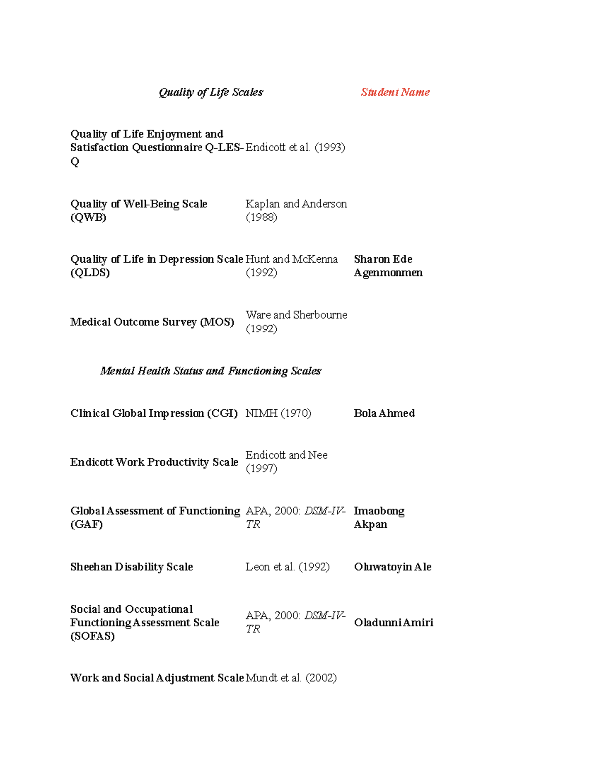 Quality of Life Scales - notes - Quality of Life Scales Student Name ...