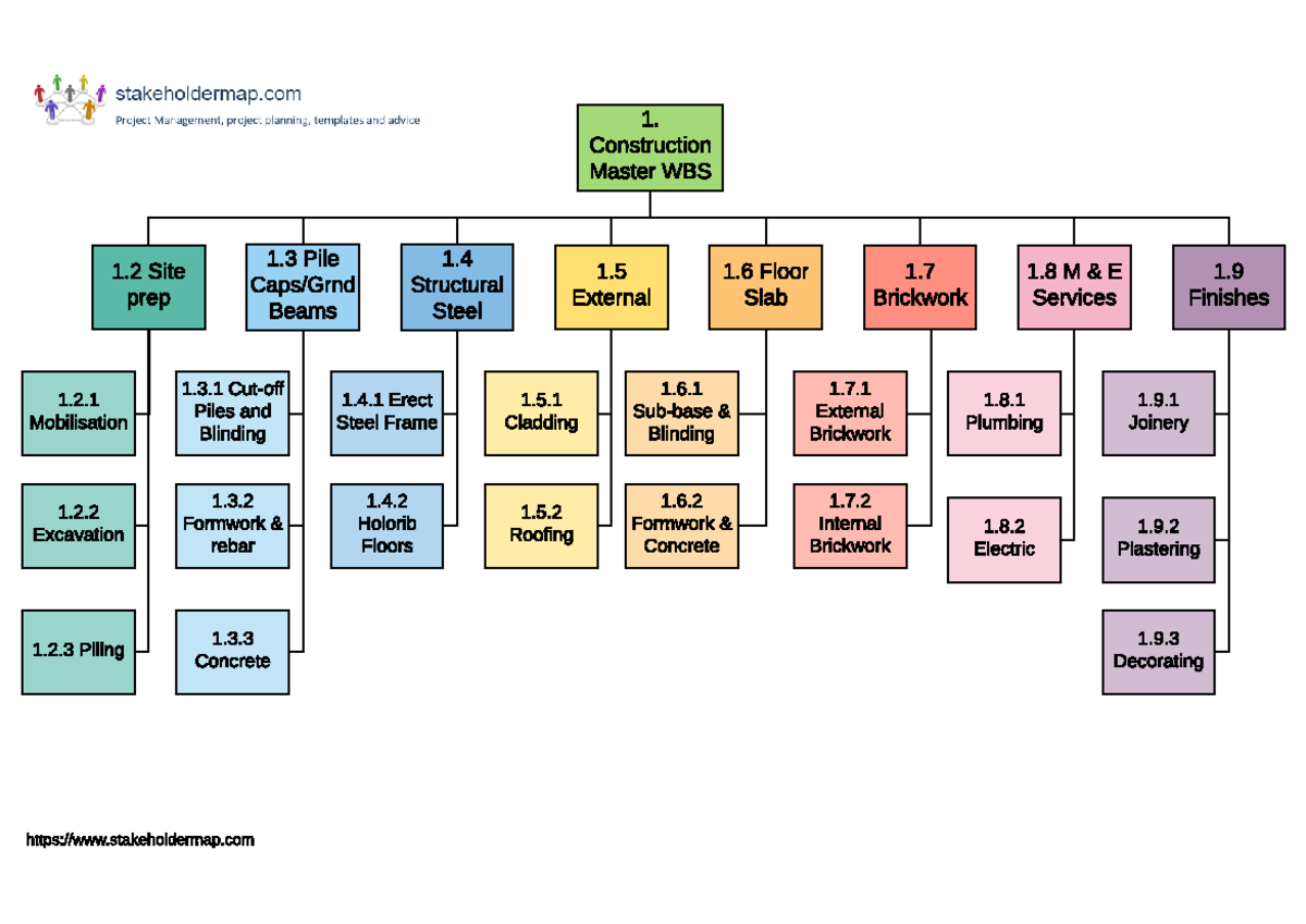 Construction WBS - THE EXAMPLE OF WBS - 1. Construction Master WBS 1 ...