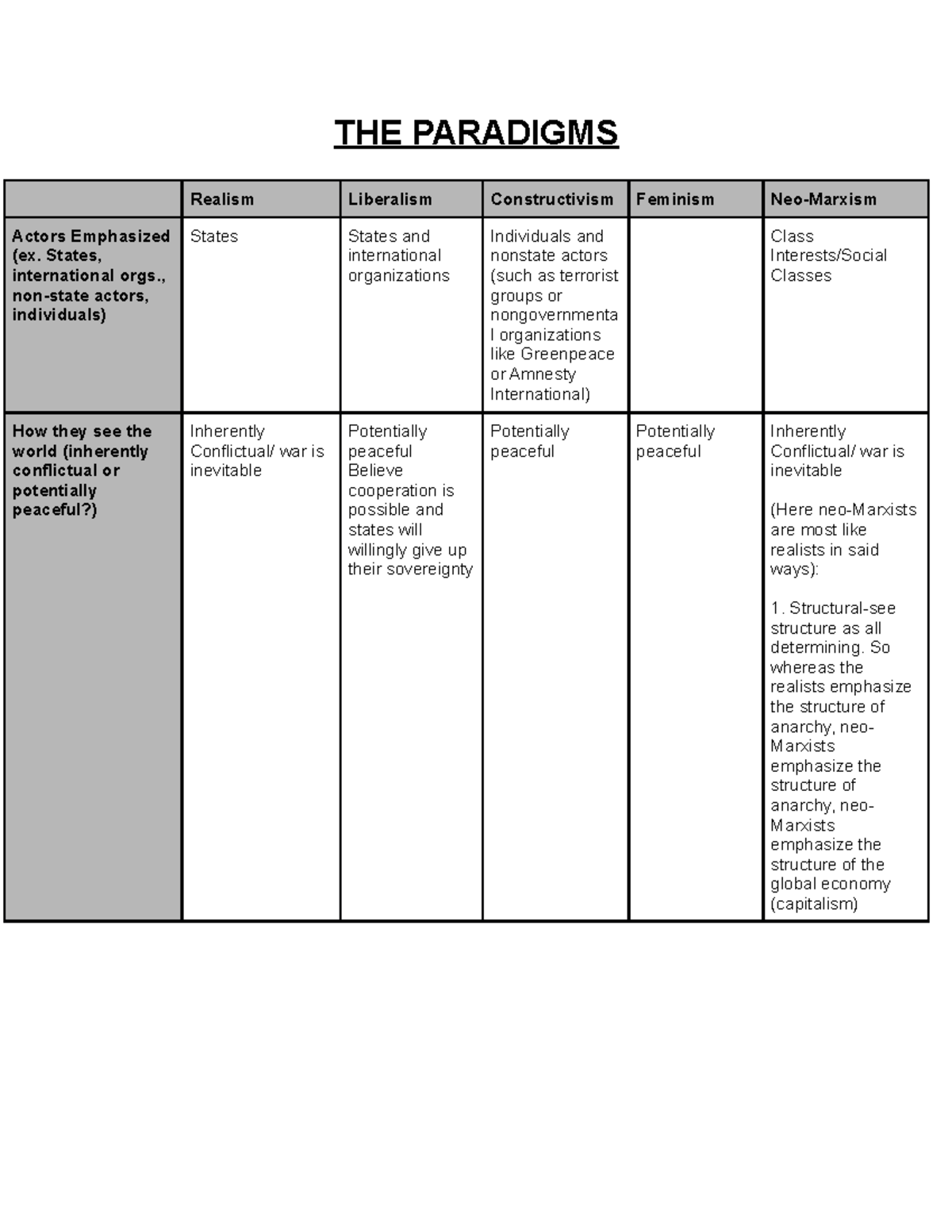 Shockley Paradigm Chart (Editable) 0920 - THE PARADIGMS Realism ...
