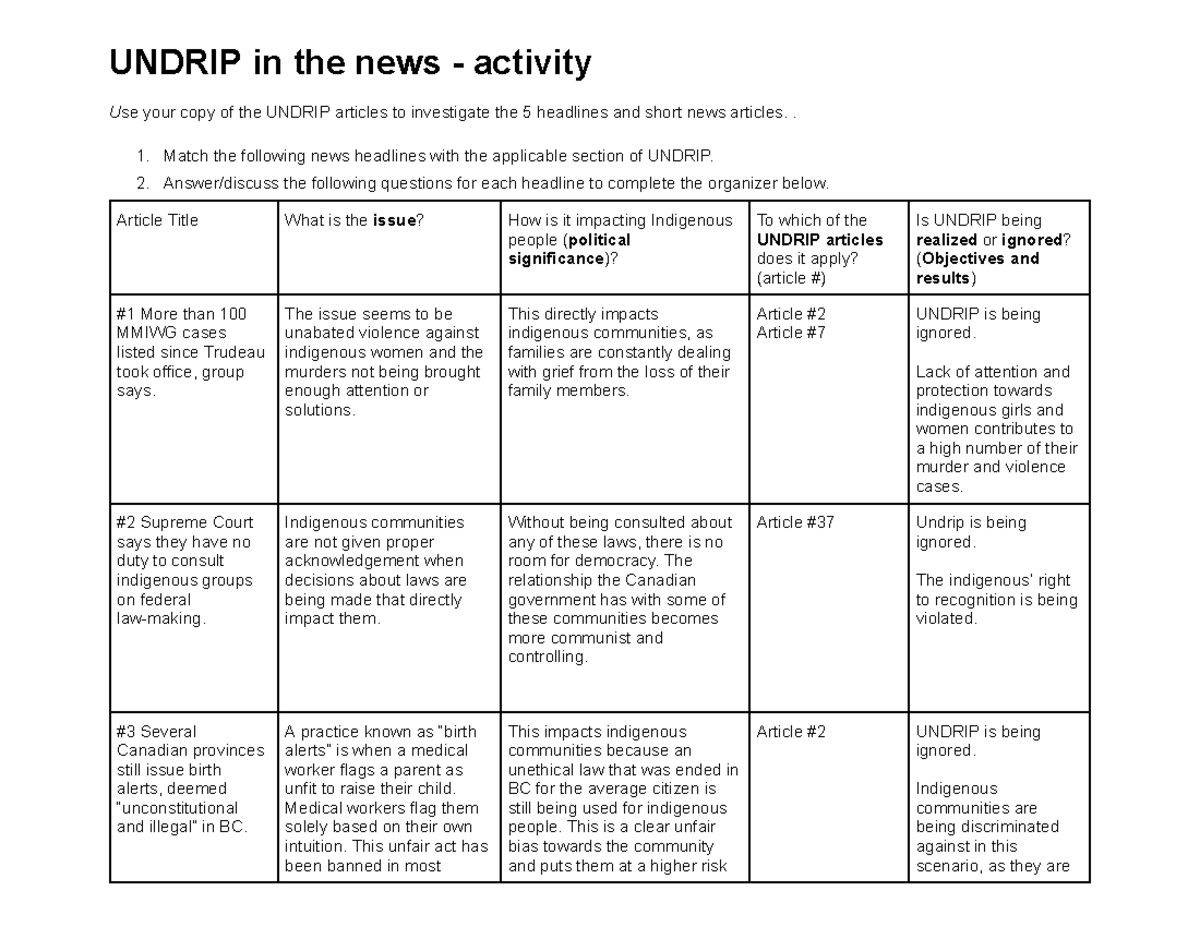 UNIT 3 Civics Assessment - UNDRIP in the news - activity Use your copy ...