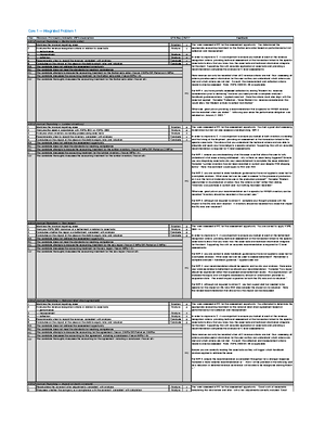 CO1-2201E-IP02 - CO1-2201E-IP02 solution - Chartered Professional ...