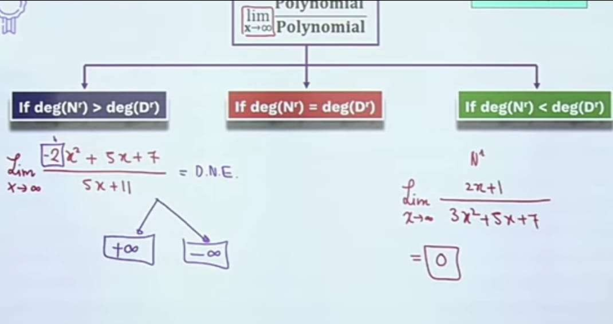 Maths - One page note - Polynomian lim x-co Polynomial If deg(N') > deg ...
