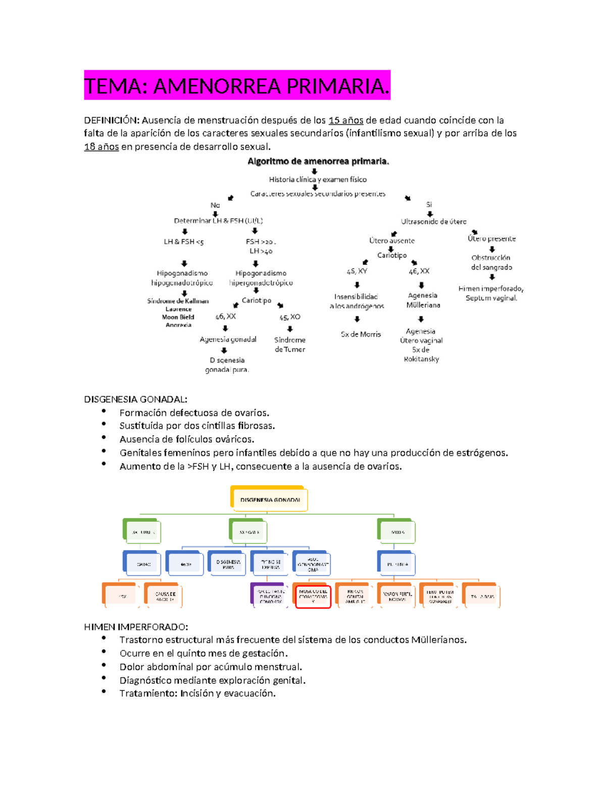 Amenorrea Primaria - Gineco Enarm - TEMA: AMENORREA PRIMARIA ...