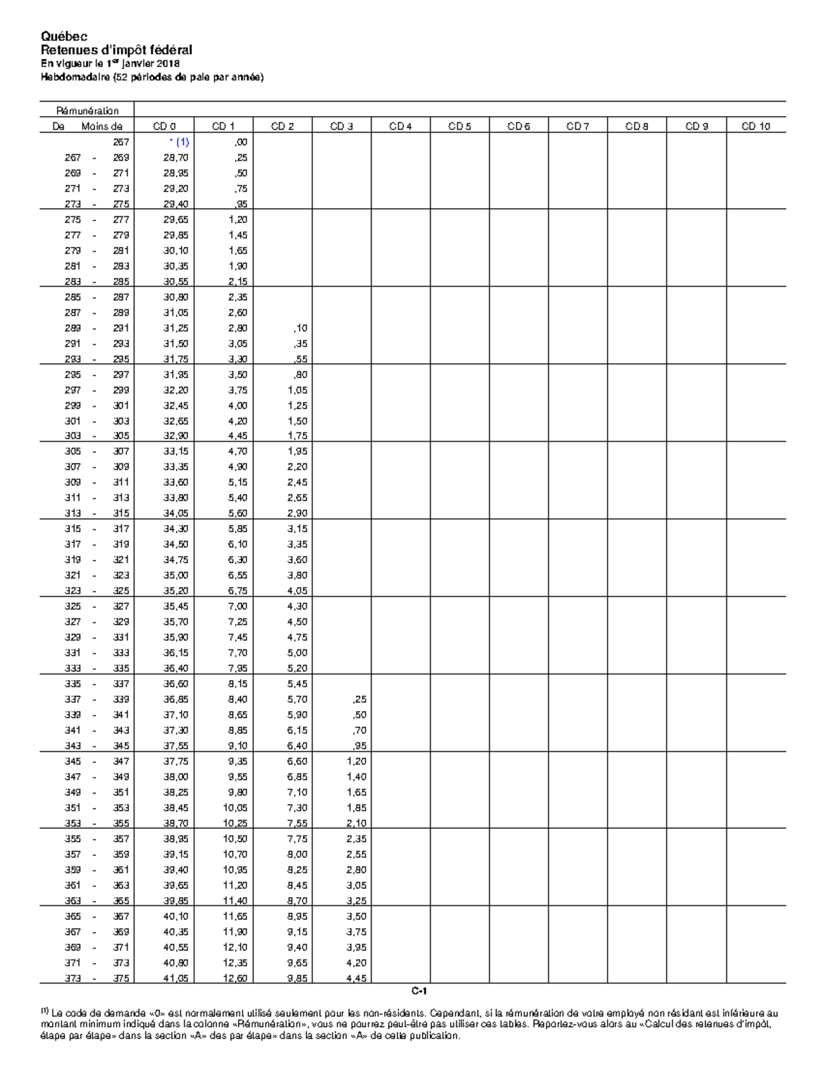 Retenues sur la paie-T4032-QC-52pp-2018 - Retenues d'impôt fédéral ...
