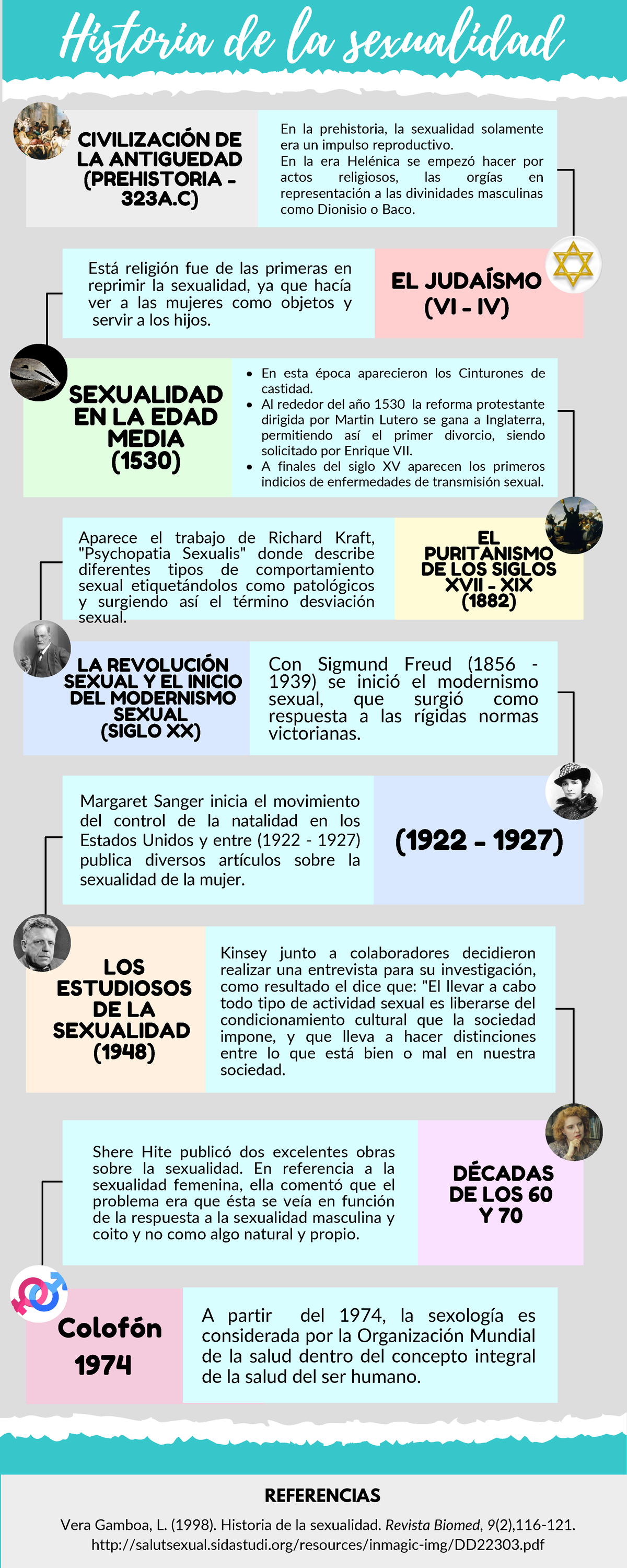 Historia De La Sexualidad Humana Sexualidad En La Edad Media 1530