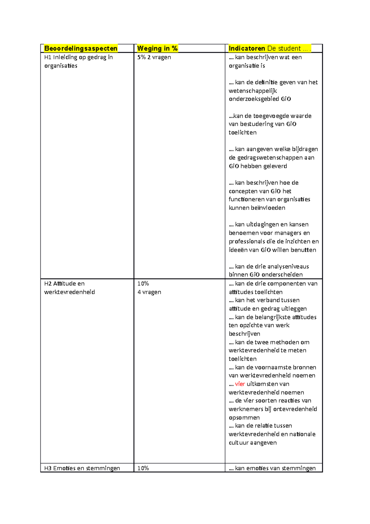 Toetsmatrijs GIO kwartiel 1 - Beoordelingsaspecten Weging in ...