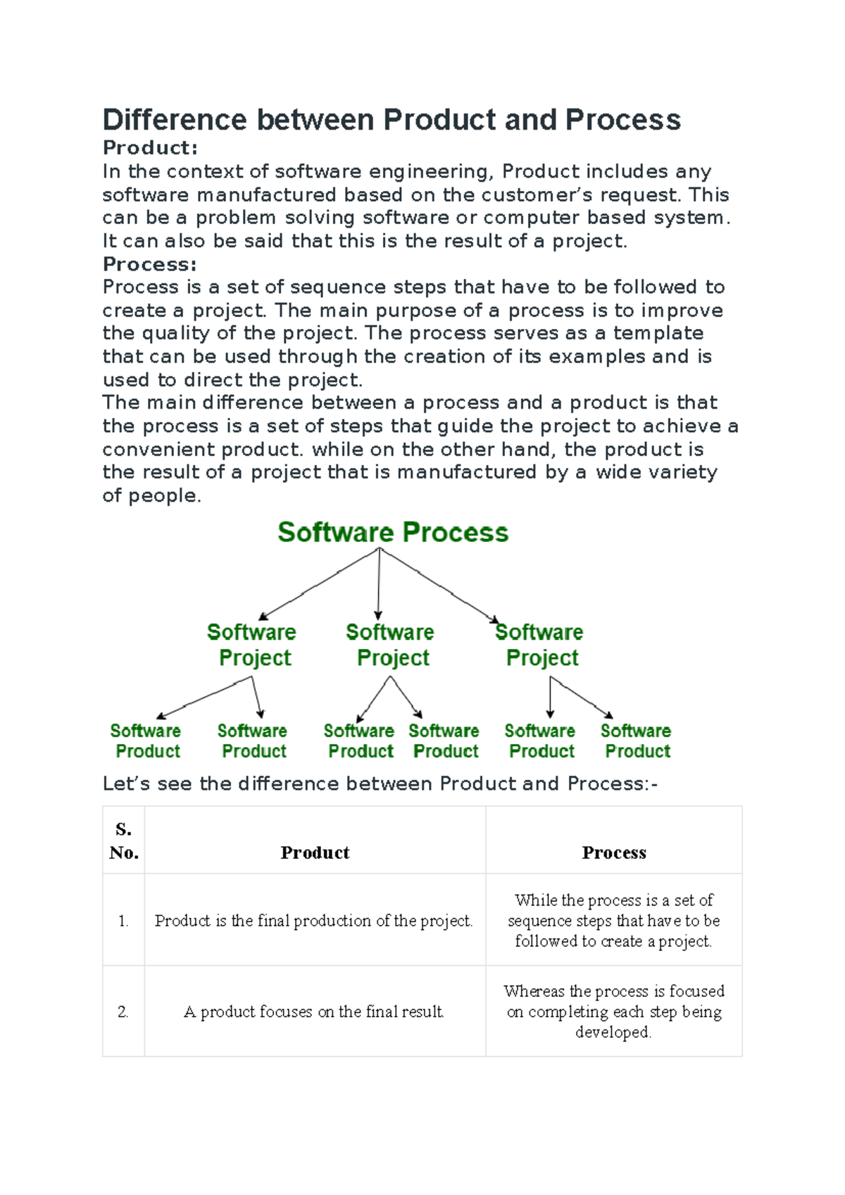 Software Engineering - Difference between Product and Process ...