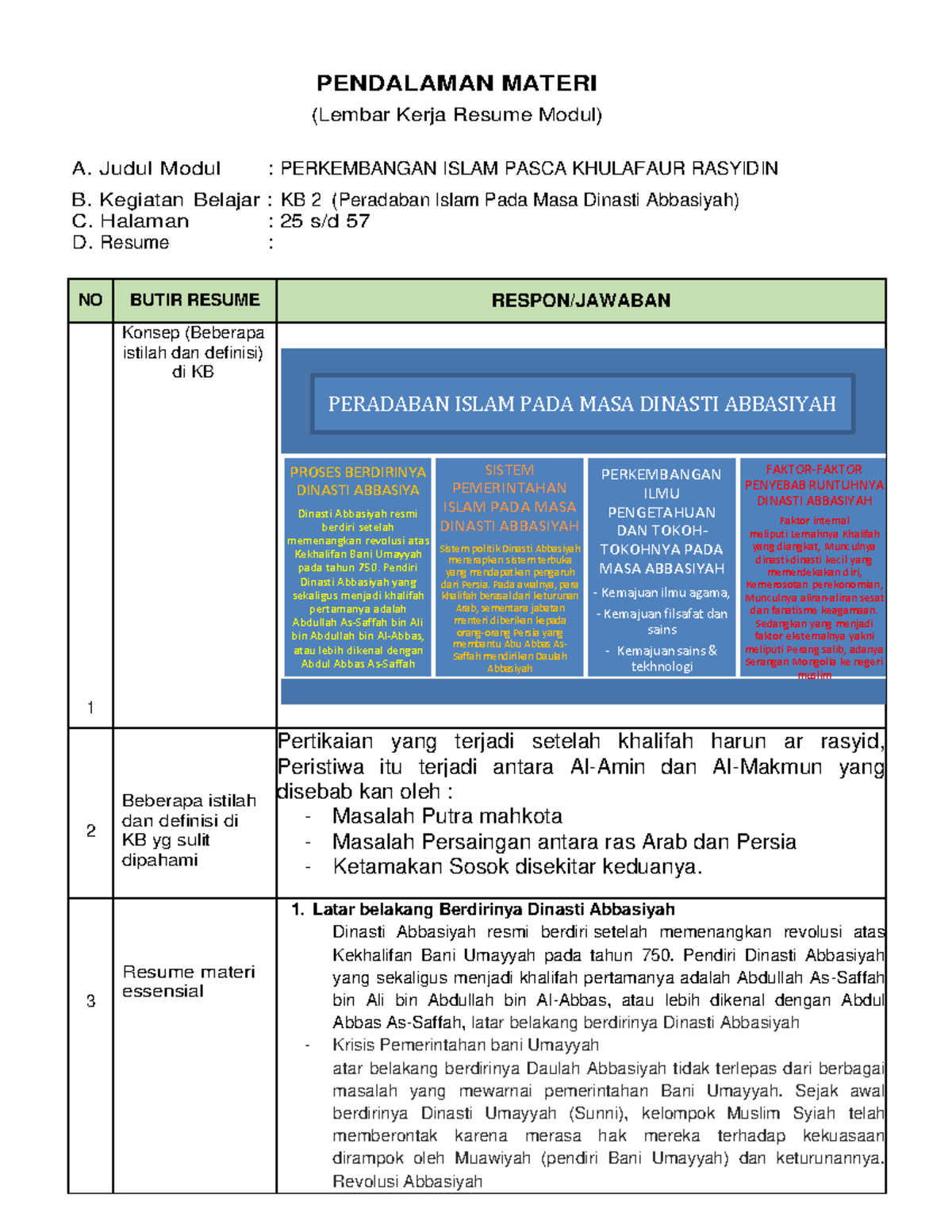 Resume modul 2 7 - makalah - PENDALAMAN MATERI (Lembar Kerja Resume Modul) A. Judul Modul ...