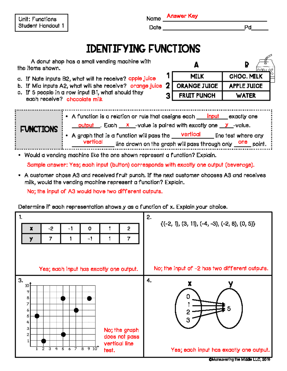 Functions filled in notes Jan 2024 - Studocu