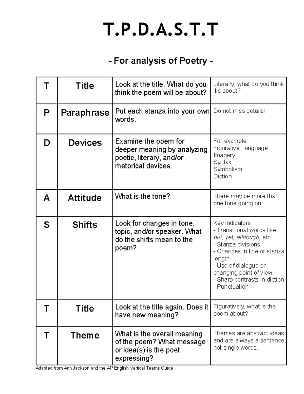 Tpdastt - Hshshss - T.P.D.A.S.T For analysis of Poetry T Title Look at ...